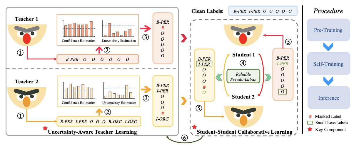 Shuzheng Si's Homepage 👋🏻