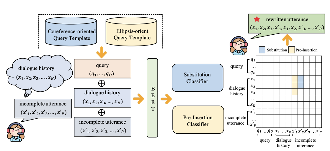 Shuzheng Si's Homepage 👋🏻