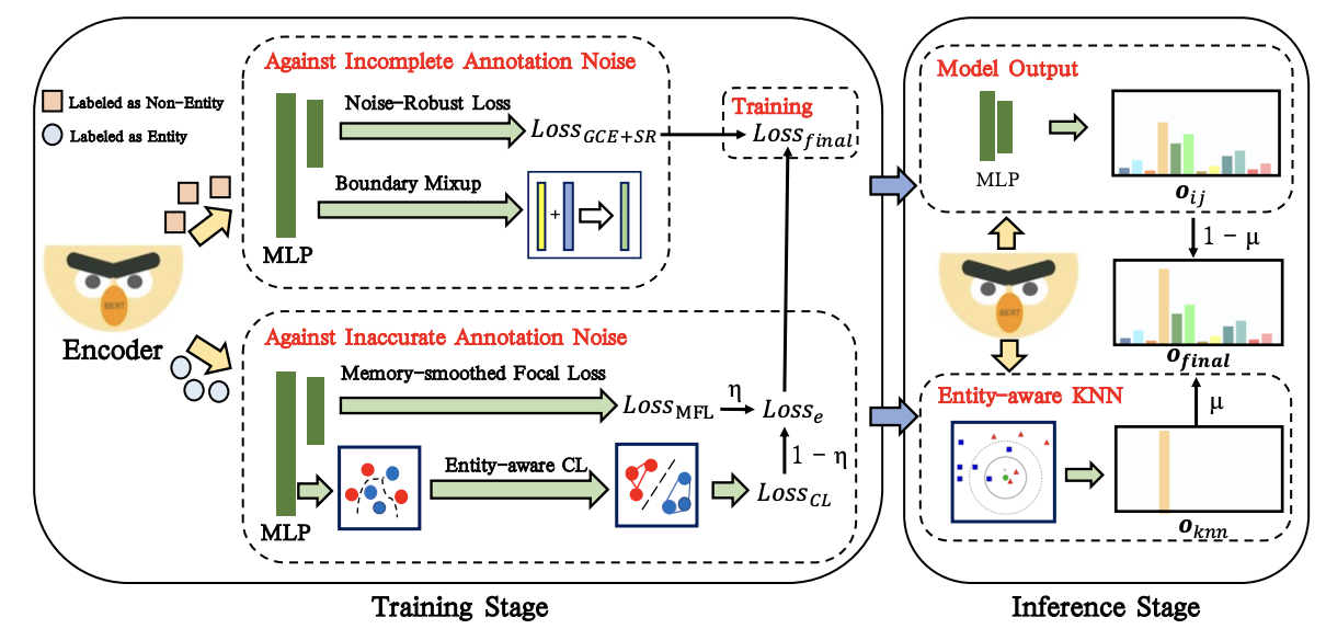 Shuzheng Si's Homepage 👋🏻