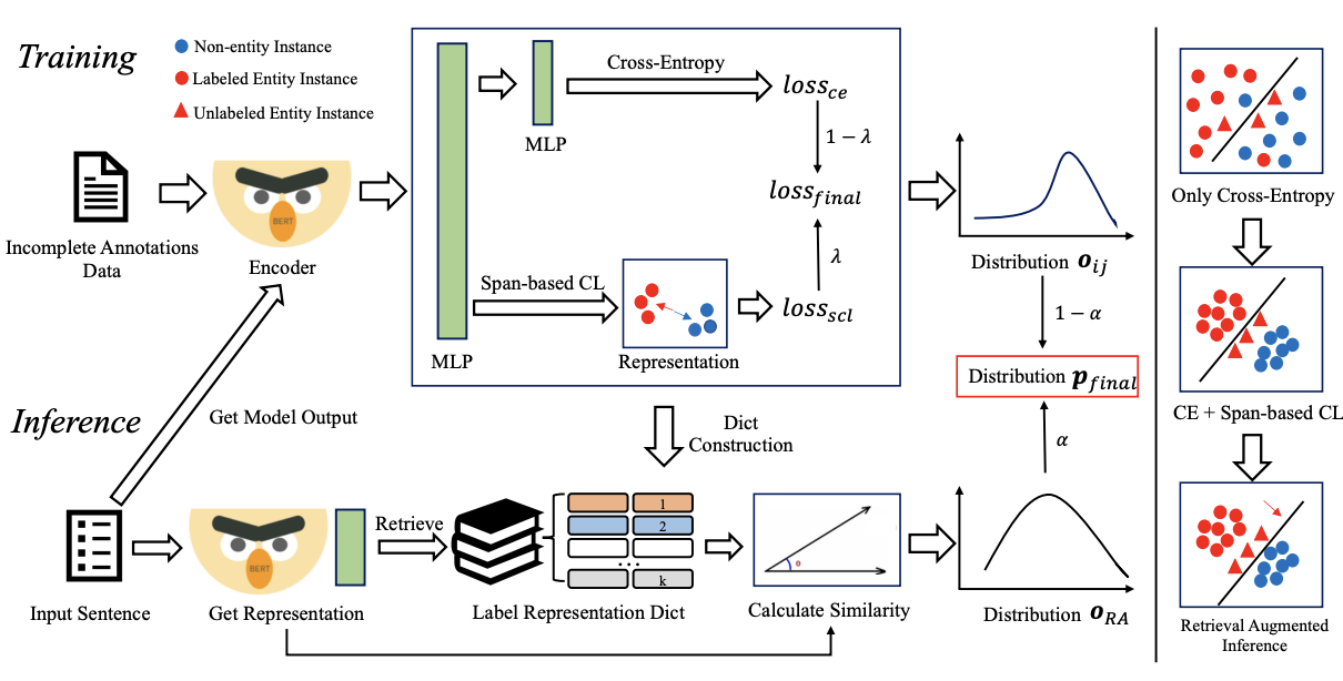 Shuzheng Si's Homepage 👋🏻